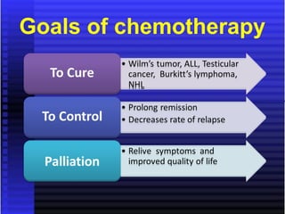 Fundamentals of chemotherapy | PPT
