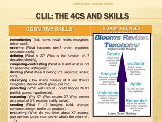 Fundamentals of CLIL | PPTX