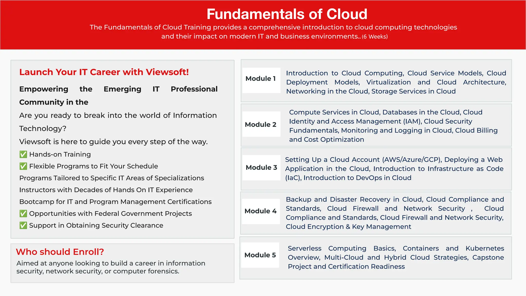 Fundamentals of Cloud for Education purpose.pptx.pdf
