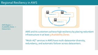Fundamentals of Cloud Computing & AWS | PDF