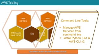 Fundamentals of Cloud Computing & AWS | PDF