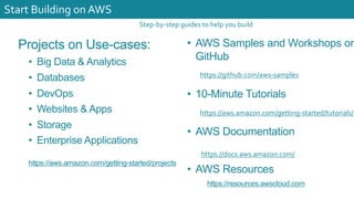 Fundamentals of Cloud Computing & AWS | PDF