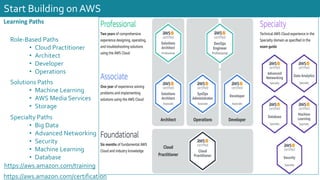 Fundamentals of Cloud Computing & AWS | PDF