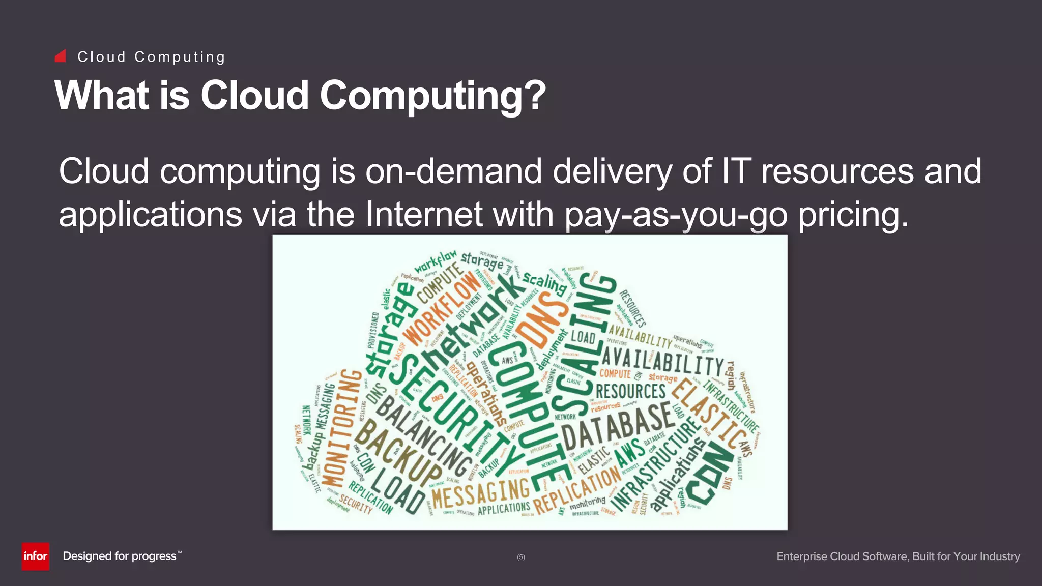 Fundamentals of Cloud Computing & AWS | PPT