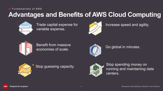 Fundamentals of Cloud Computing & AWS | PPT