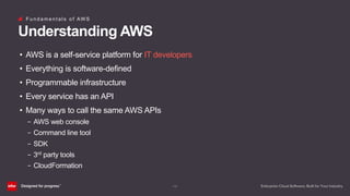 Fundamentals of Cloud Computing & AWS | PPT