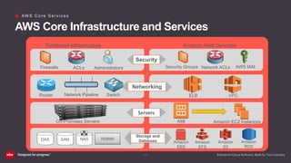 Fundamentals of Cloud Computing & AWS | PPT