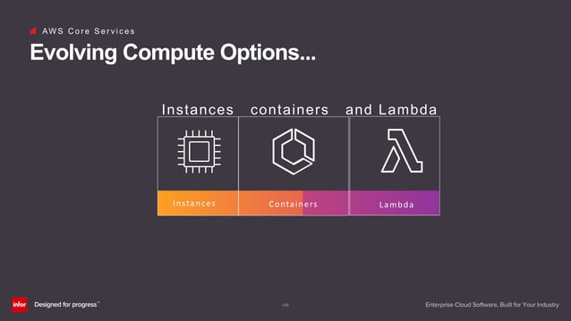 Fundamentals of Cloud Computing & AWS | PPT