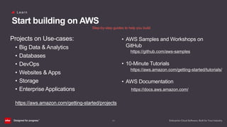 Fundamentals of Cloud Computing & AWS | PPT