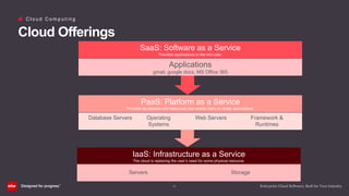 Fundamentals of Cloud Computing & AWS | PPT