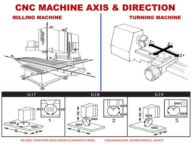 FUNDAMENTALS OF CNC & PART PROGRAMMING - UNIT - 4 CAD&M | PDF