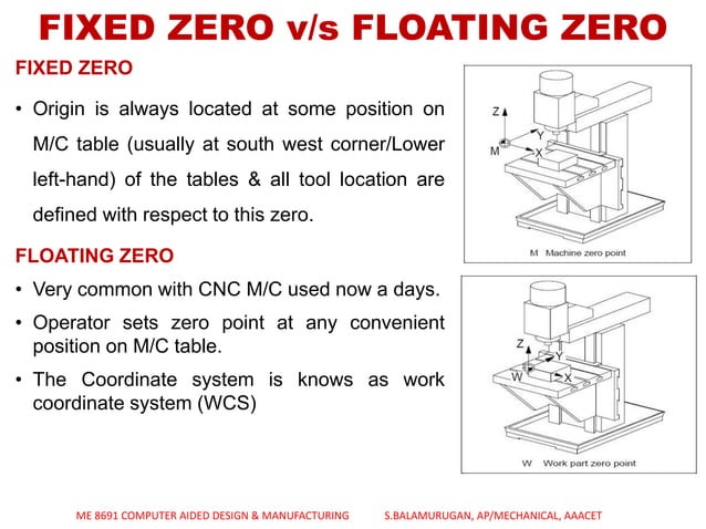 FUNDAMENTALS OF CNC & PART PROGRAMMING - UNIT - 4 CAD&M | PDF