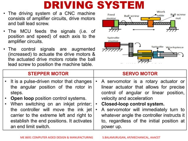 FUNDAMENTALS OF CNC & PART PROGRAMMING - UNIT - 4 CAD&M | PDF