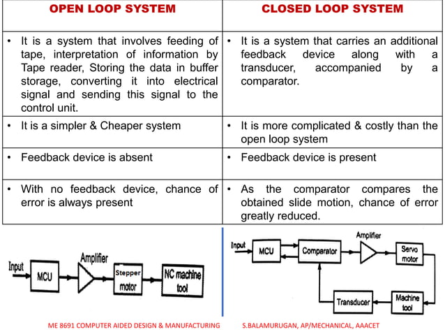 FUNDAMENTALS OF CNC & PART PROGRAMMING - UNIT - 4 CAD&M | PDF