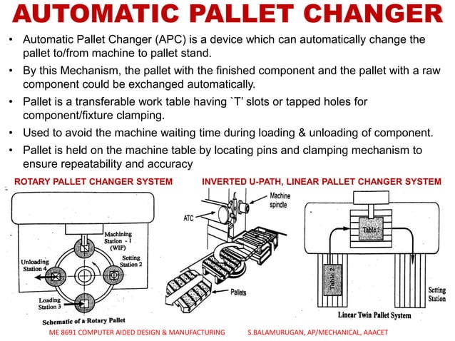 FUNDAMENTALS OF CNC & PART PROGRAMMING - UNIT - 4 CAD&M | PDF