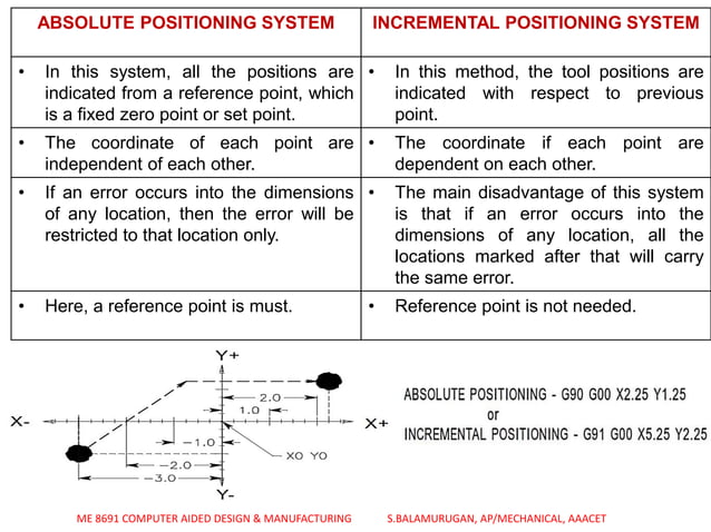 FUNDAMENTALS OF CNC & PART PROGRAMMING - UNIT - 4 CAD&M | PDF