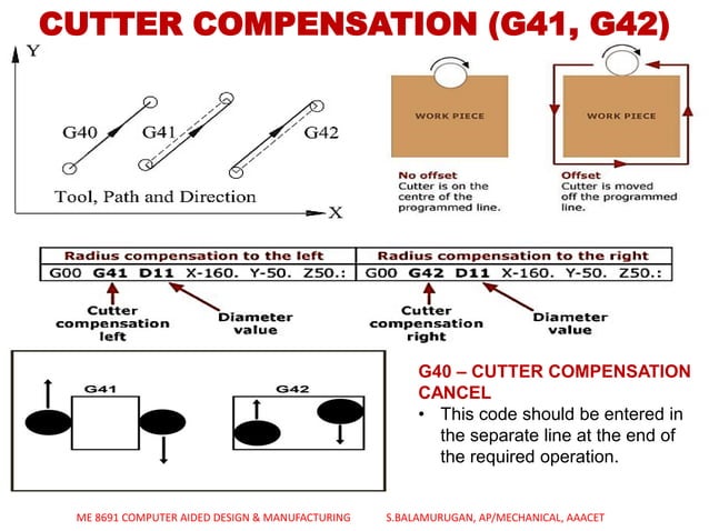 FUNDAMENTALS OF CNC & PART PROGRAMMING - UNIT - 4 CAD&M | PDF