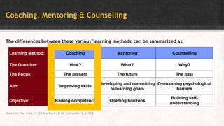 Unlock Your Potential Coaching Ppt