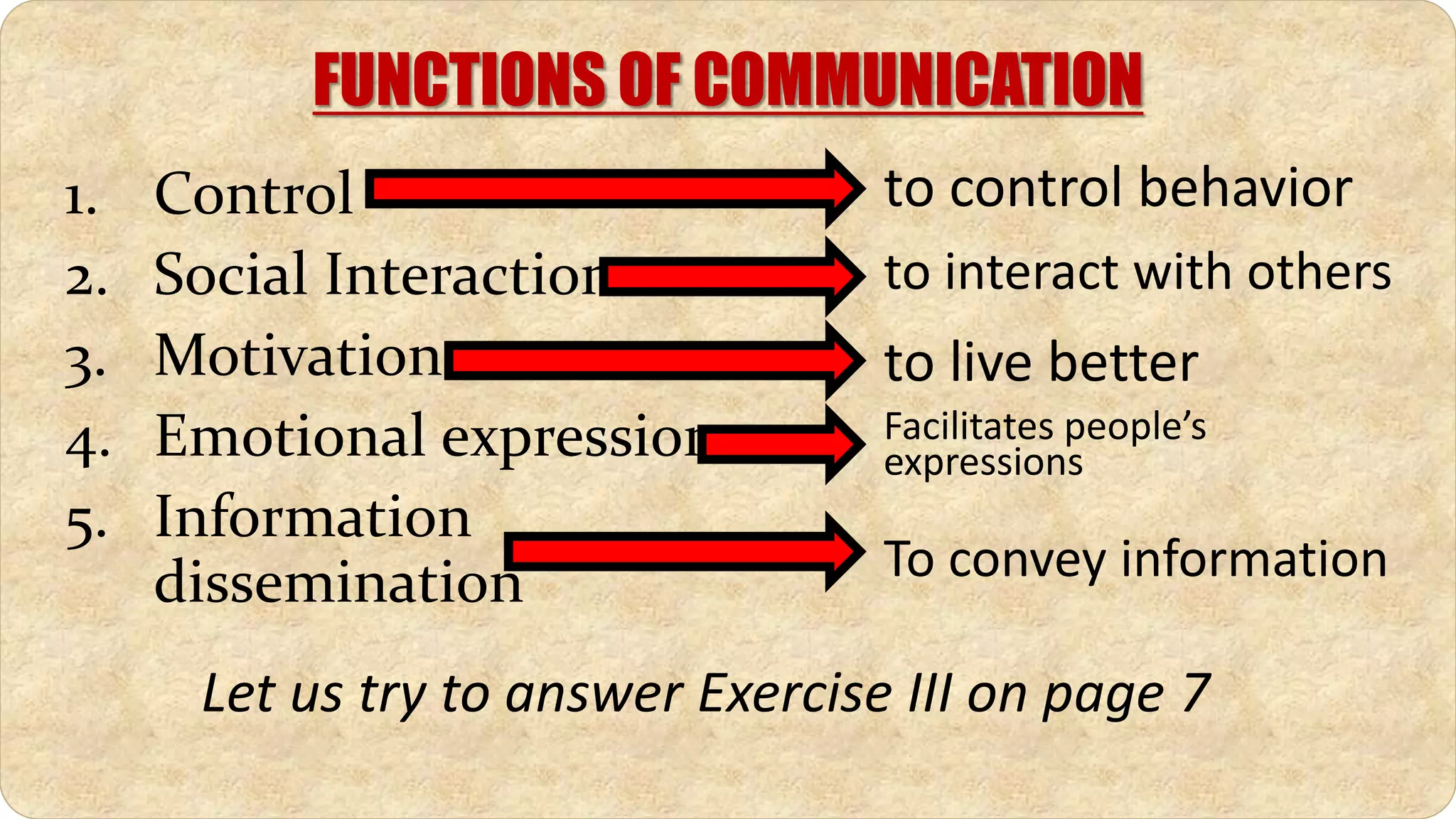 Fundamentals of communication | PPTX