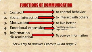 Fundamentals of communication | PPTX