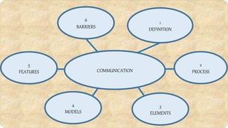 Fundamentals of communication | PPTX