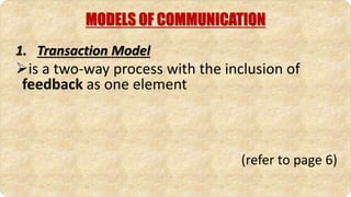 Fundamentals of communication | PPTX