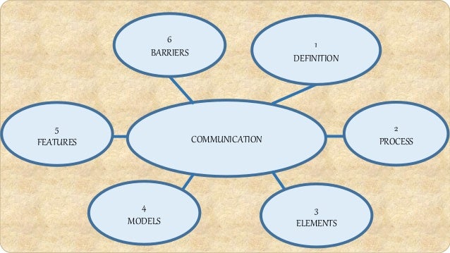Fundamentals Of Communication