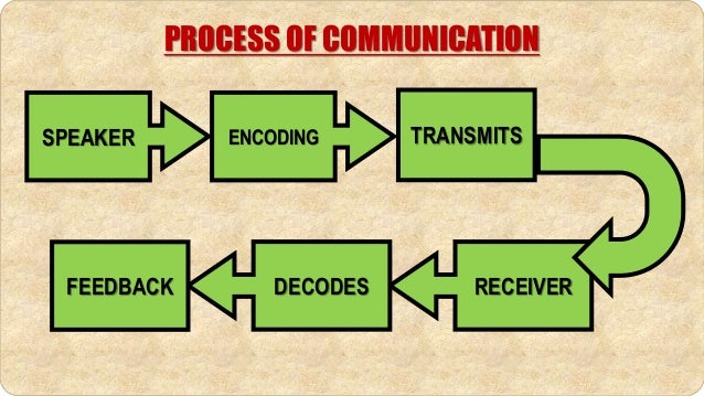 Fundamentals of communication