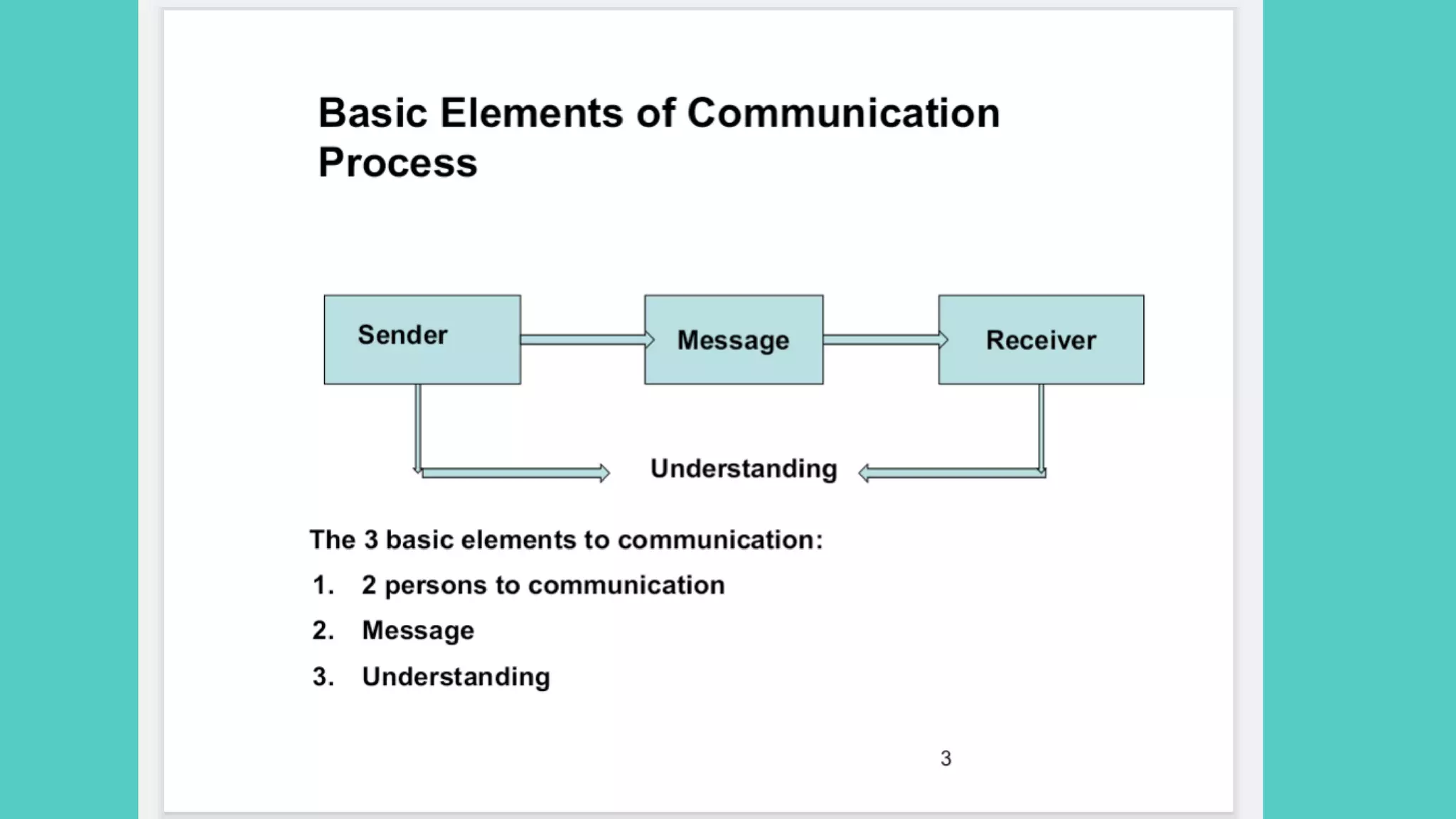 Fundamentals of Communication .pdf