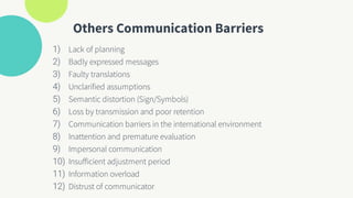 Fundamentals of Communication .pdf