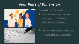 Fundamentals of Communication and Its Dimensions.pptx