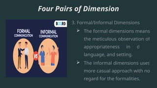 Fundamentals of Communication and Its Dimensions.pptx