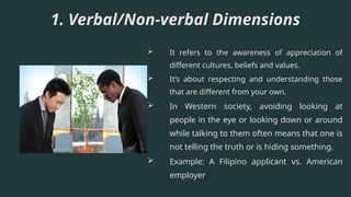 Fundamentals of Communication and Its Dimensions.pptx