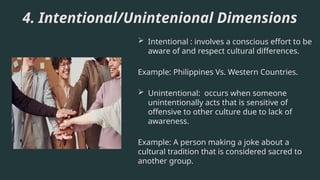 Fundamentals of Communication and Its Dimensions.pptx