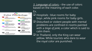 Fundamentals of Communication and Its Dimensions.pptx