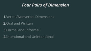 Fundamentals of Communication and Its Dimensions.pptx