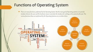 Fundamentals of computer | PPT