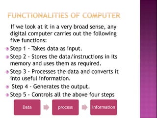 Fundamentals of computer | PPT