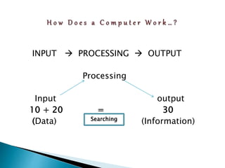 Fundamentalsofcomputer | PPTX