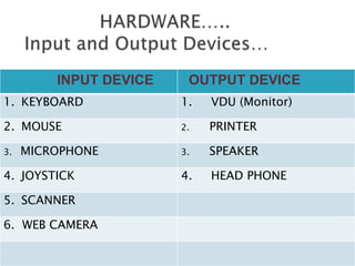 Fundamentalsofcomputer | PPTX