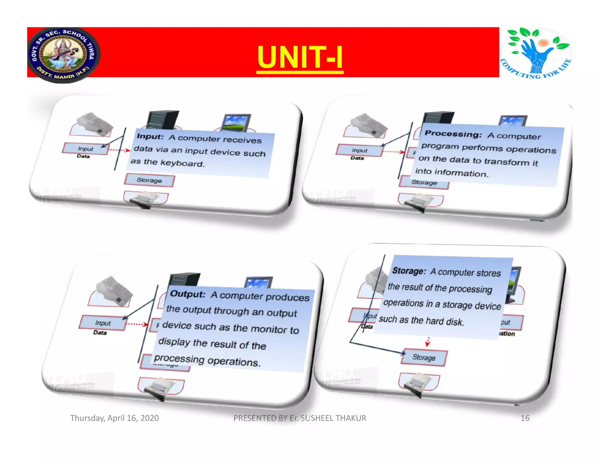 Fundamentals of computer | PPT