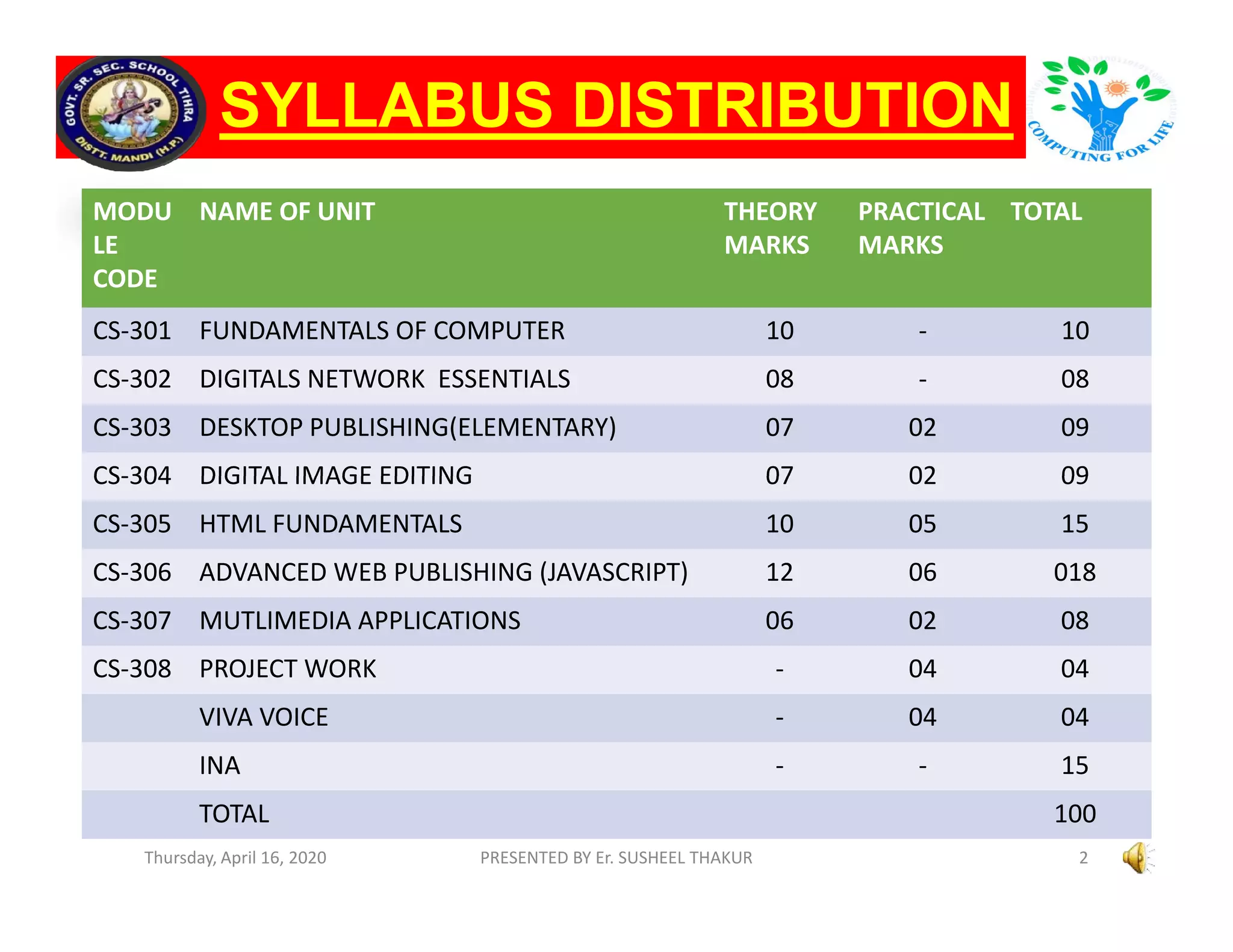 Fundamentals of computer | PPT
