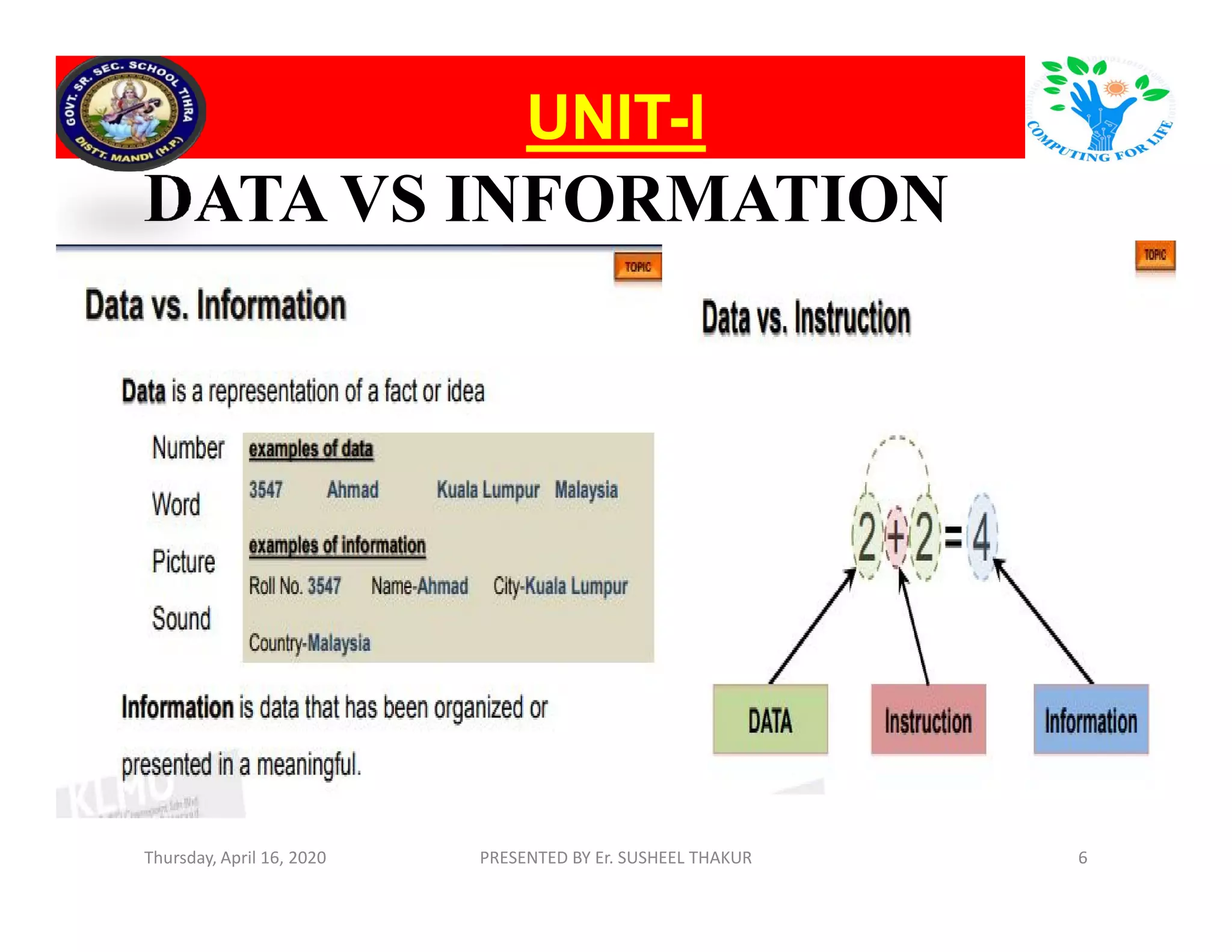 Fundamentals of computer | PPT