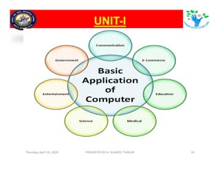 Fundamentals of computer | PPT