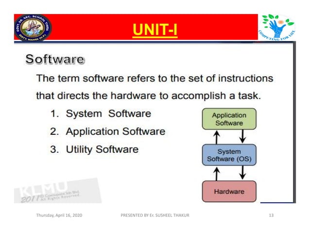 Fundamentals of computer | PPT