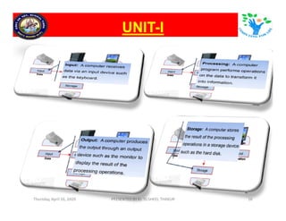 Fundamentals of computer | PPT