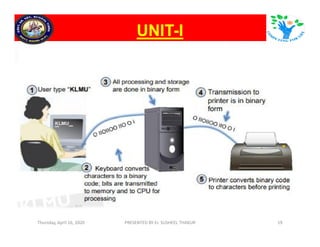 Fundamentals of computer | PPT