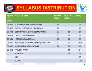 Fundamentals of computer | PPT