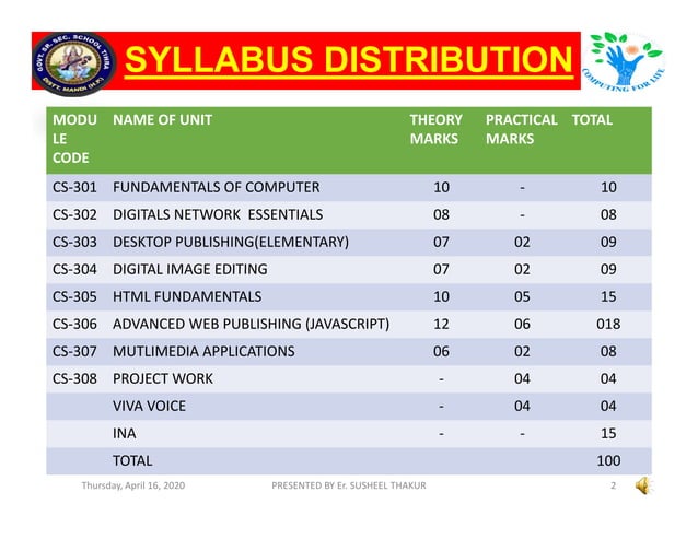 Fundamentals of computer | PPT
