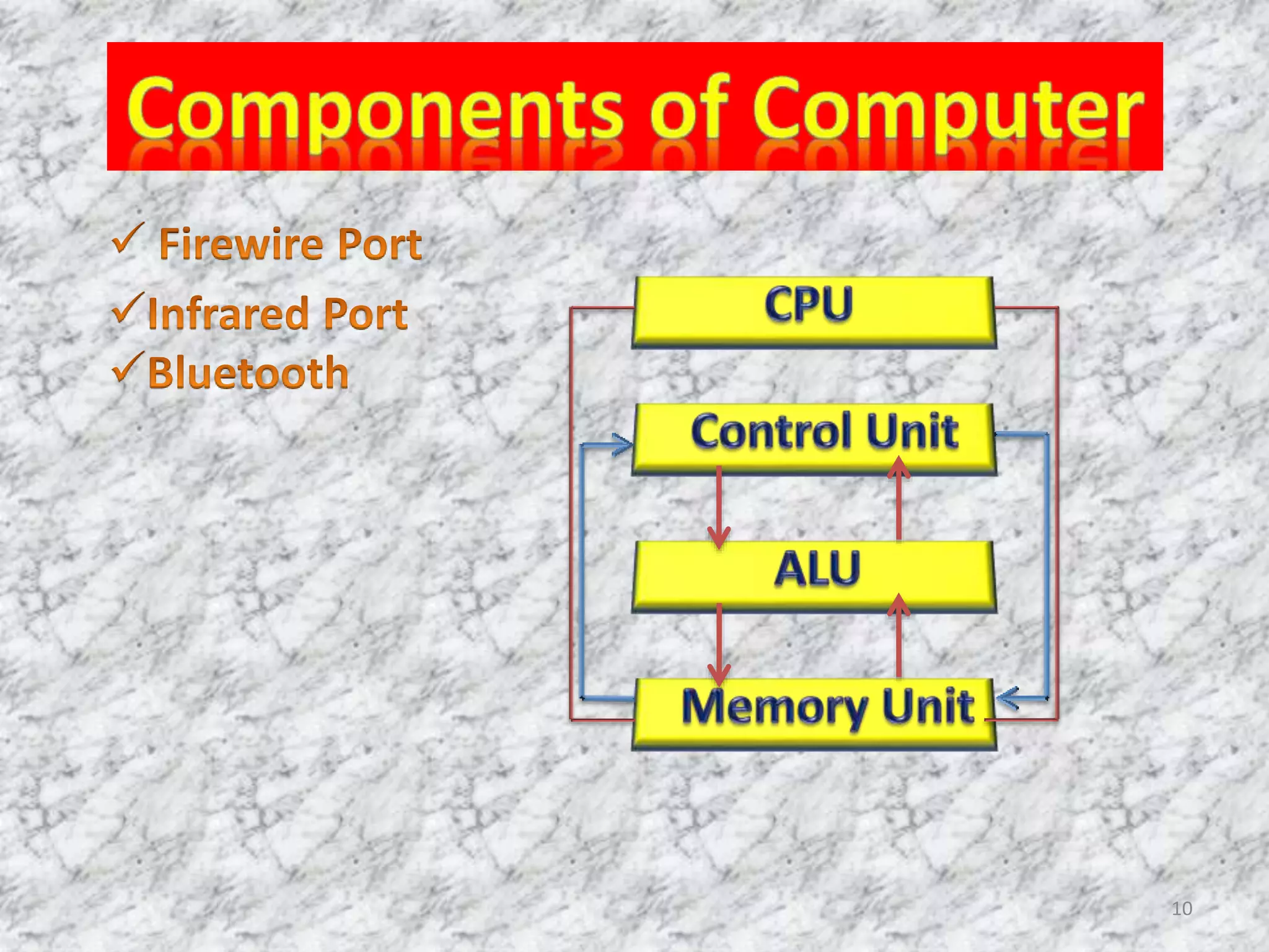 Fundamentals of computer | PPTX | Computing | Technology & Computing
